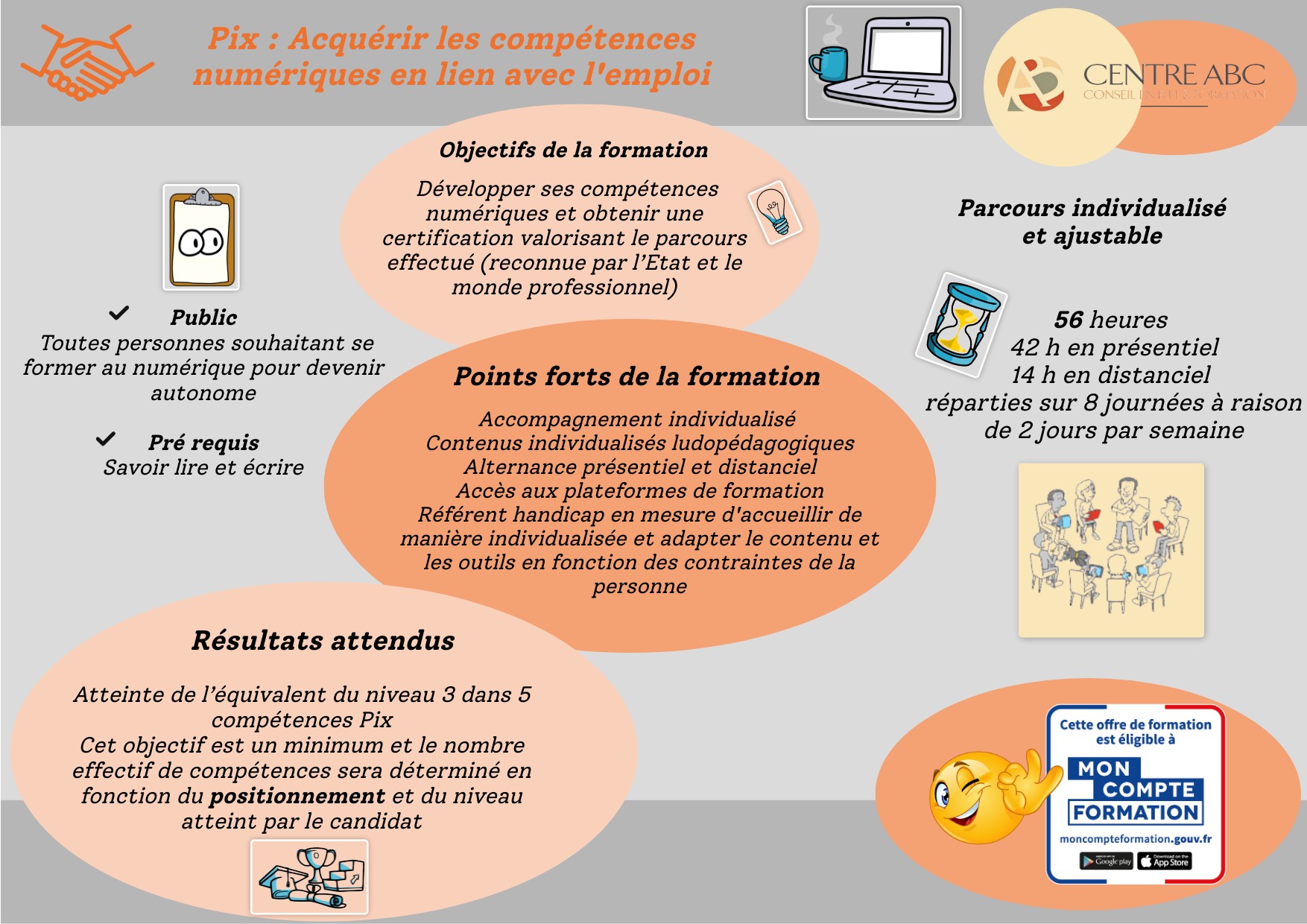 Plaquette auto | Genially