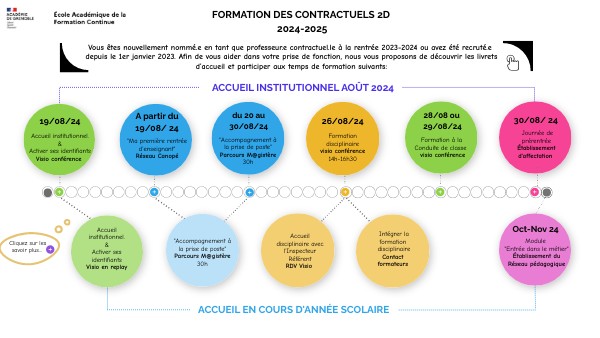 accueil contractuels sep 24 | Genially