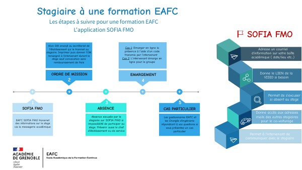 VADEMECUM STAGIAIRE EAFC | Genially