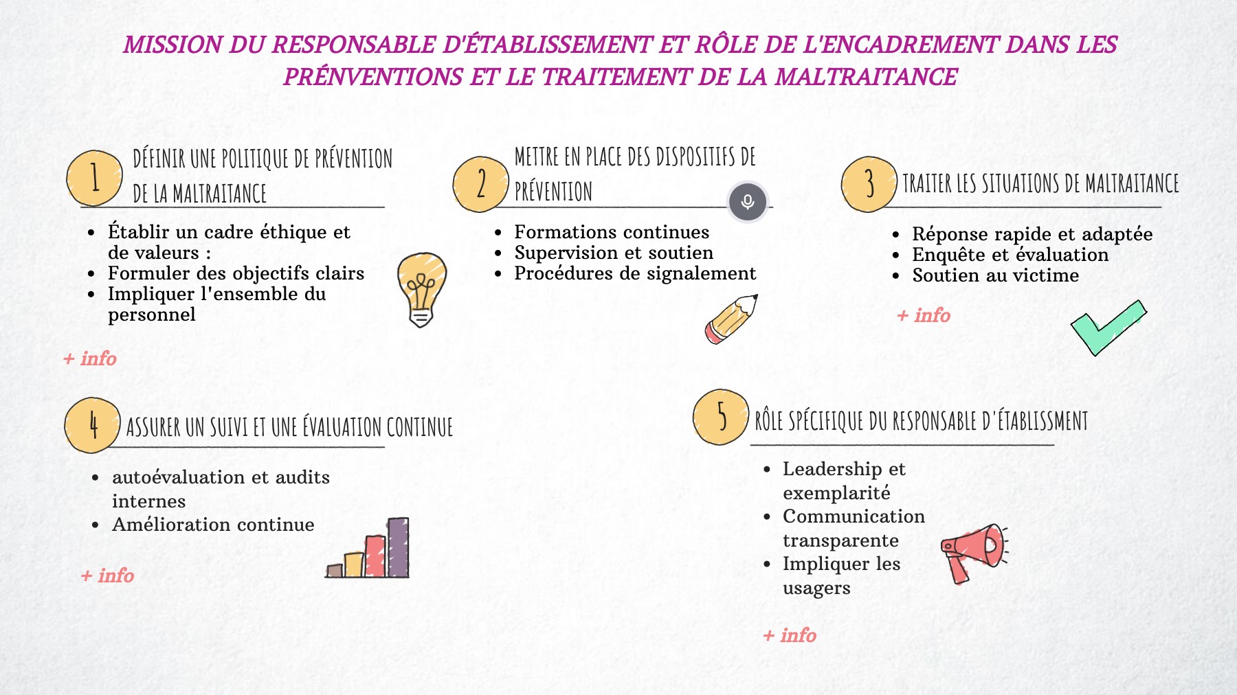 prévention et traitement de la maltraitance | Genially