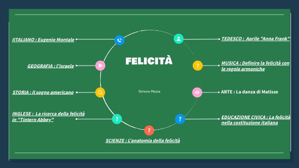 SUBJECT GUIDE | Genially