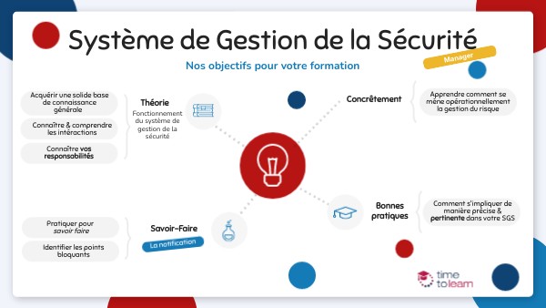Objectifs formation SGS