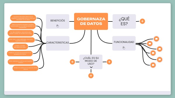 Mapa Mental Esquema Central | Genially