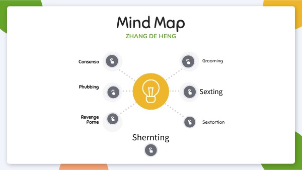 Mappa mentale educazione | Genially
