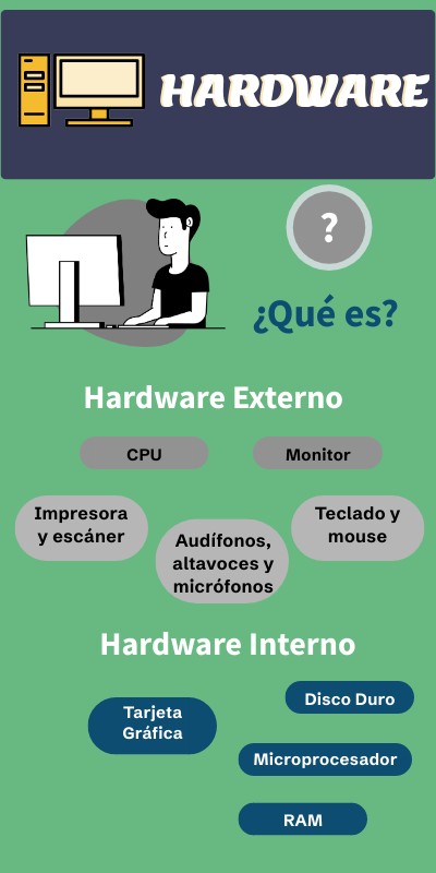 Hardware | Genially