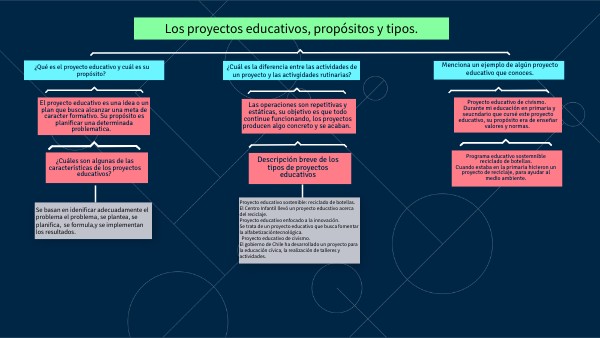 Mapa Conceptual Educación Superior | Genially