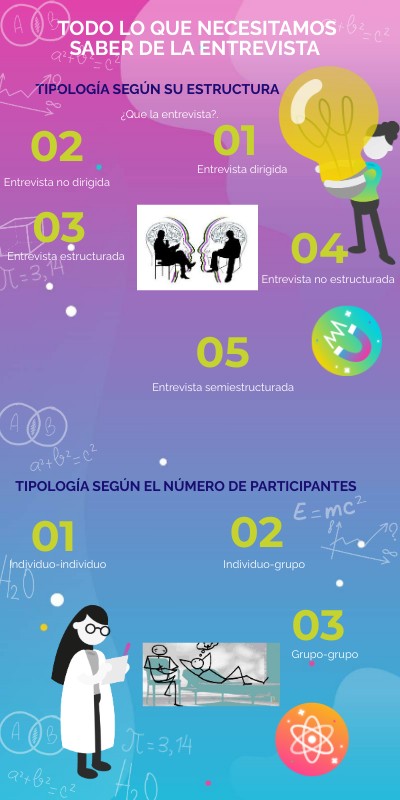 Todo lo que necesitamos saber de la entrevista | Genially