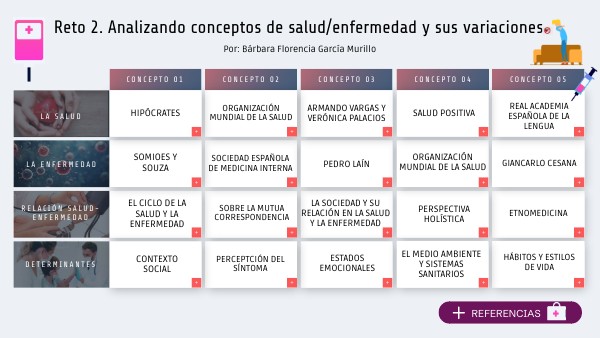 Reto 2. Analizando conceptos de salud/enfermedad y sus variaciones.