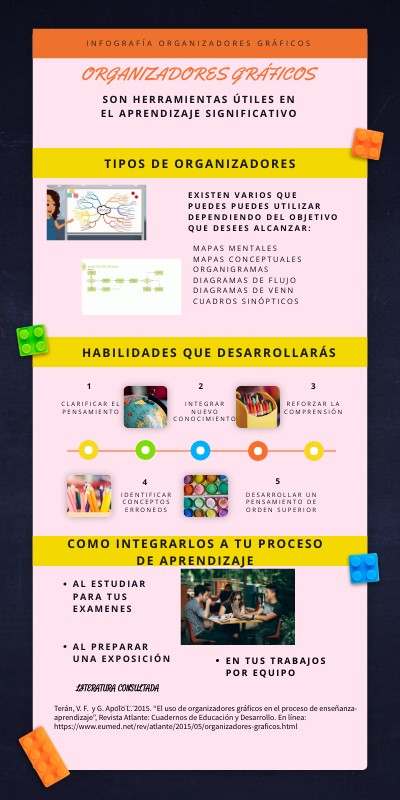 ORGANIZADORES GRAFICOS EN LA PRÁCTICA DOCENTE | Genially