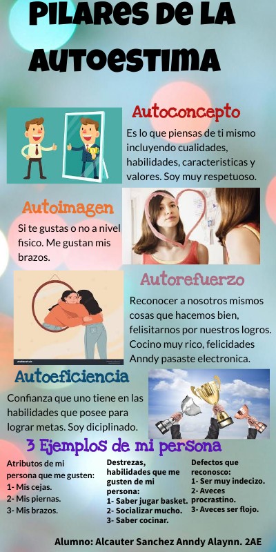 Pilares de la autoestima | Genially