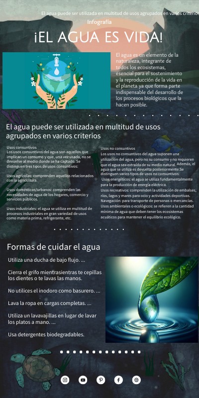 Infografía Agua | Genially