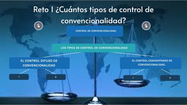 Reto 1 ¿Cuántos tipos de control de convencionalidad? | Genially
