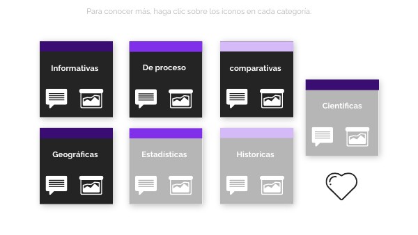 Tipos infografía | Genially
