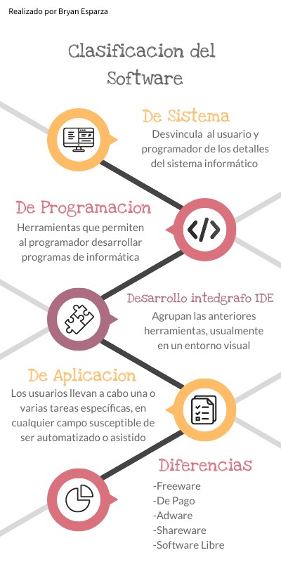 Clasificacion de software