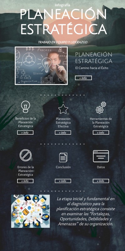 PLANEACIÓN ESTRATÉGICA | Genially