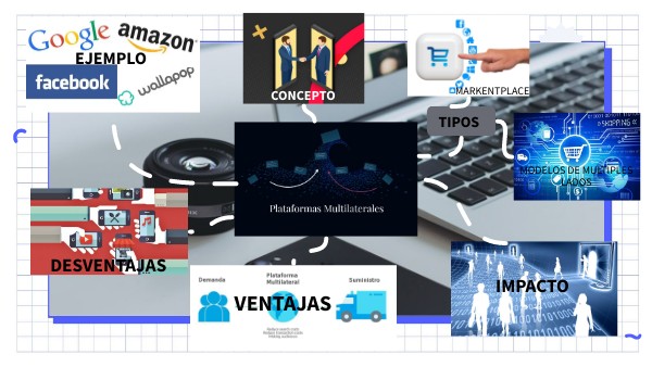 PLATAFORMAS MULTILATERALES