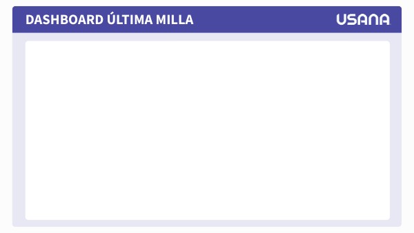 DASHBOARD IV | Genially