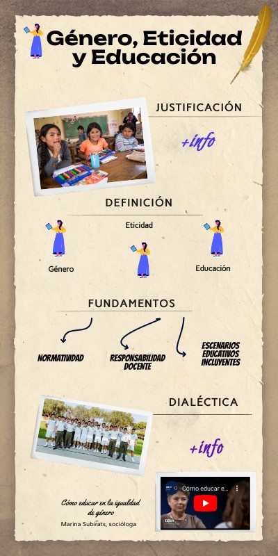 genero,eticidad, educacion | Genially