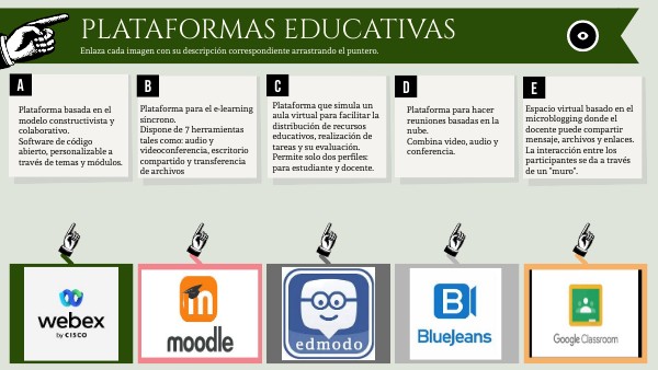 Plataformas Educativas | Genially