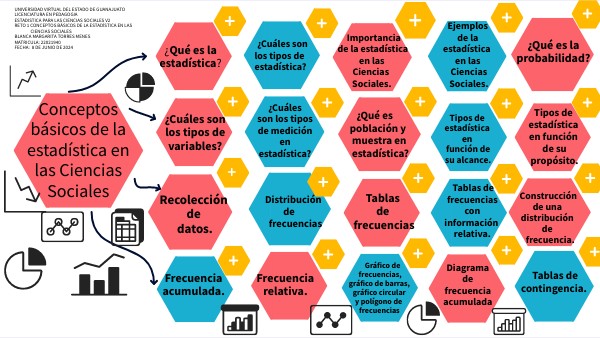 Conceptos básicos de la estadistica | Genially