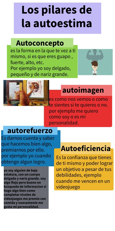 Pilares de la autoestima | Genially