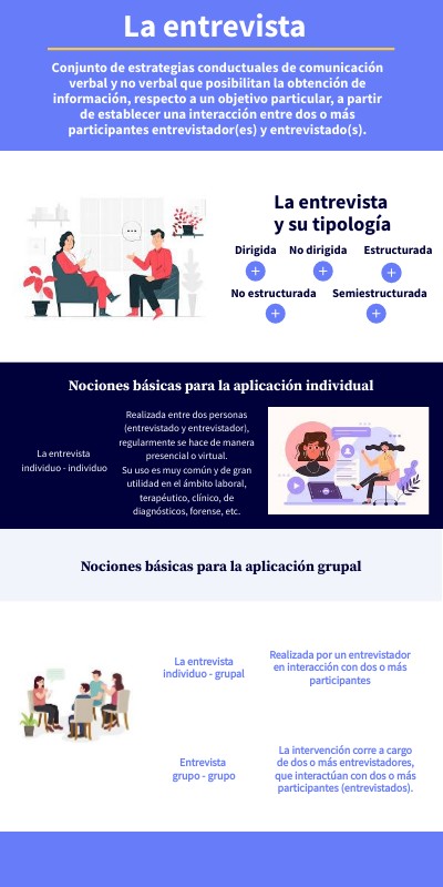 La Entrevista | Genially