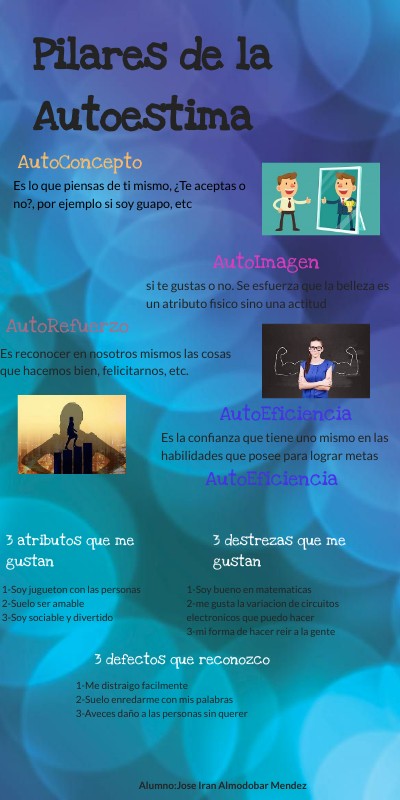 Pilares de la Autoestima | Genially