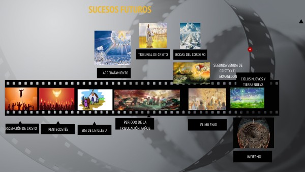 FOTOGRAMAS | Genially