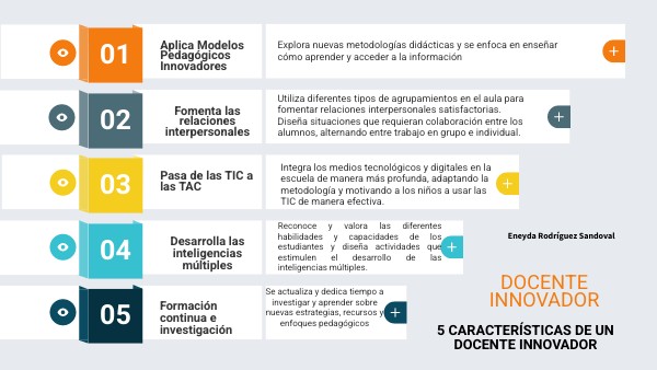 Ranking top 5 | Genially