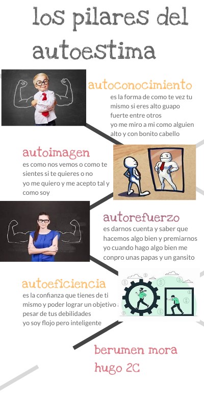 Infografia En Genially