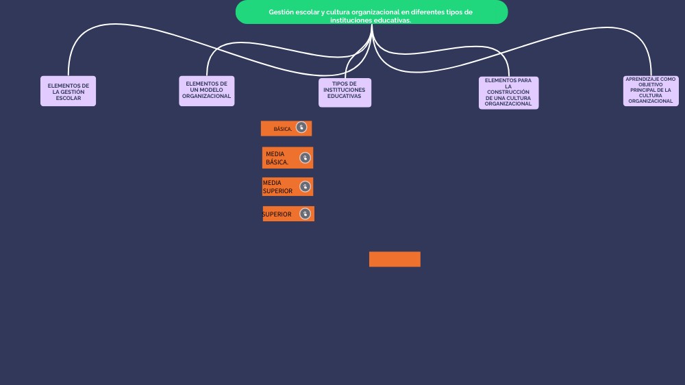 Mapa Mental esquema Vertical