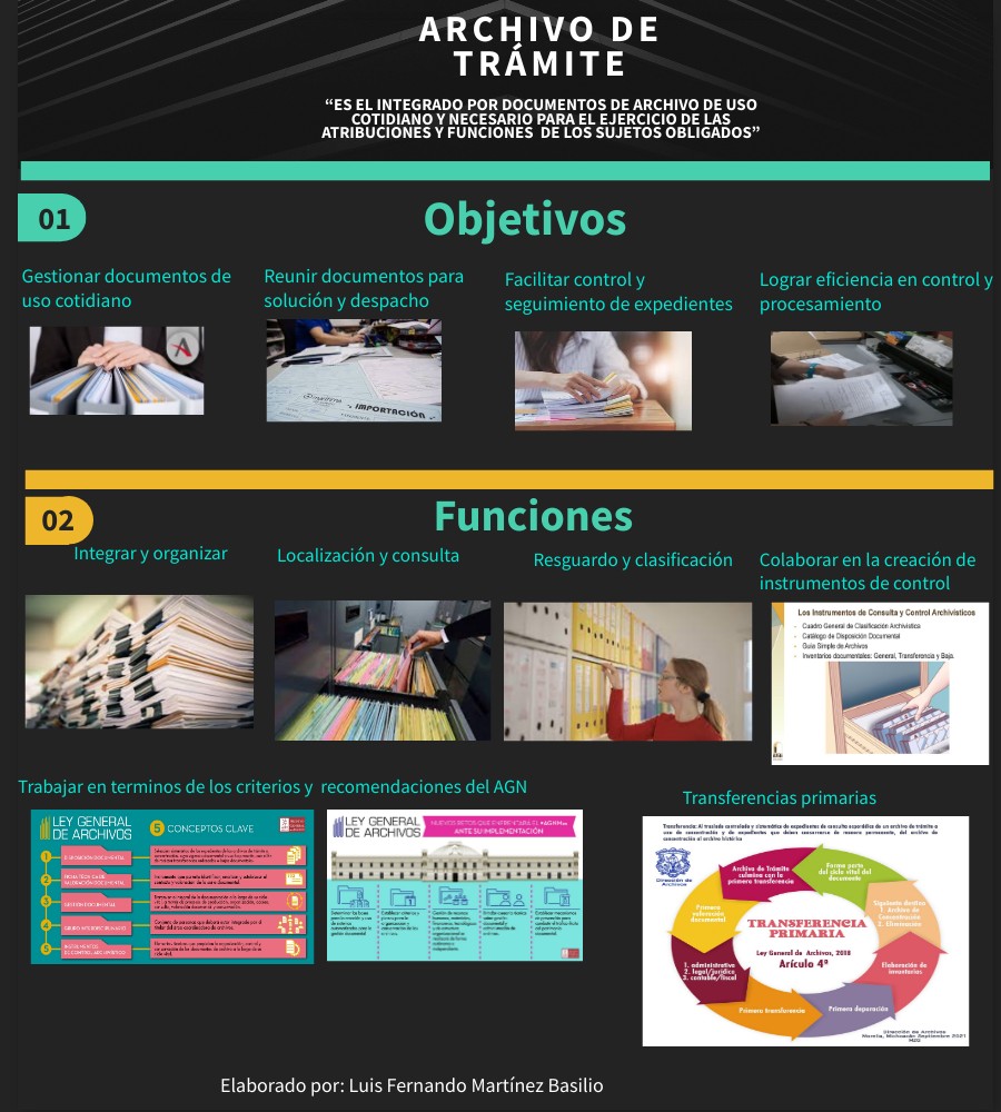 Infografía. Archivo de trámite | Genially