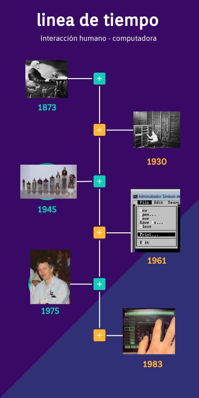 Línea Temporal Animada | Genially