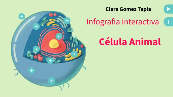 ACTIVIDAD 5 INFORMATICA II | Genially