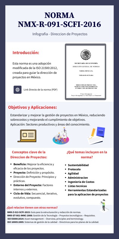 Infografia de la NORMA - NMX-R-091-SCFI-2016 | Genially