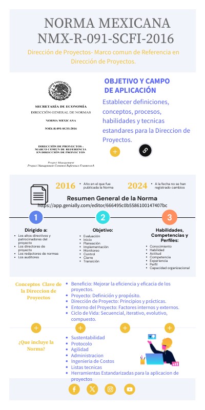 NORMA MEXICANA NMX-R-091-SCFI-2016