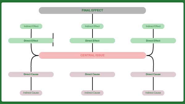 solution tree | Genially