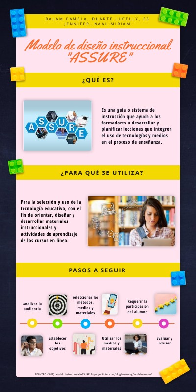 MODELO ASSURE | Genially