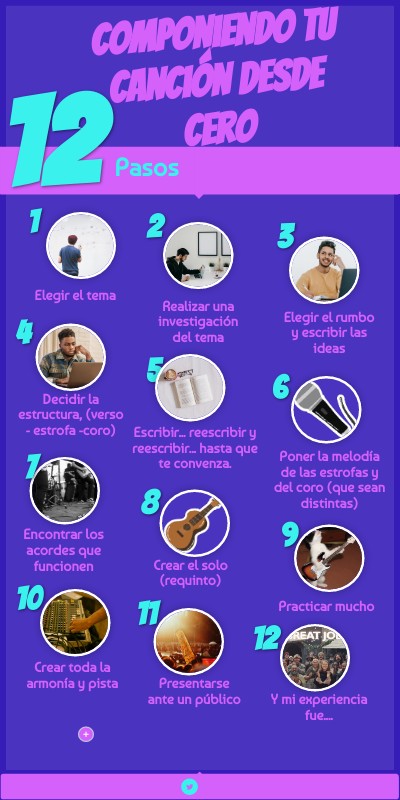 REASONS LIST | Genially