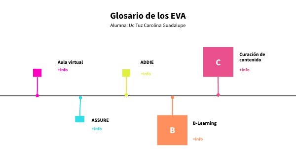 Glosario de los EVA | Genially