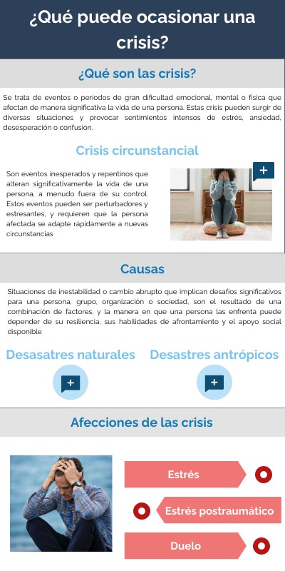 Reto 2 ¿Qué puede ocasionar una crisis? | Genially