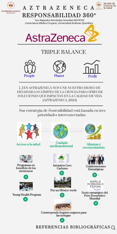 Triple balance | Genially