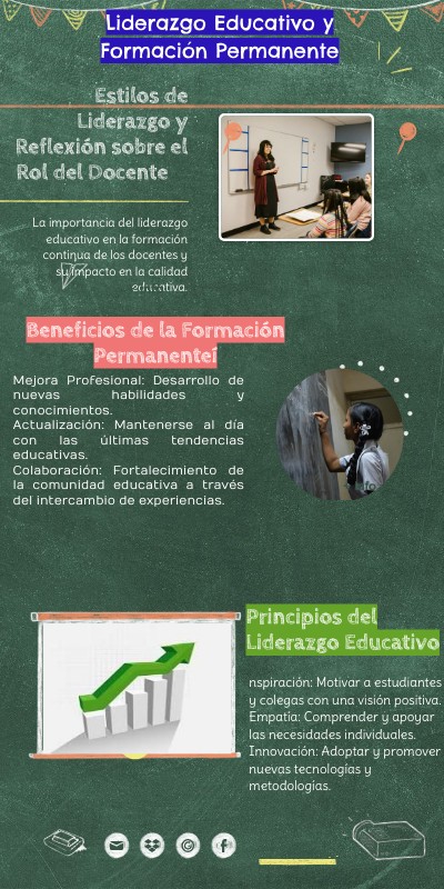 Infografia Animada | Genially