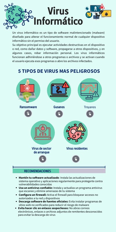 INFO VIRUS | Genially