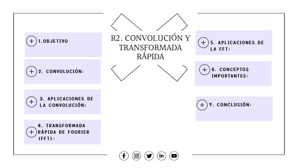 R2. Convolución y transformada rápida | Genially