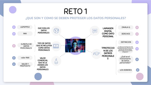 RETO 1 | Genially
