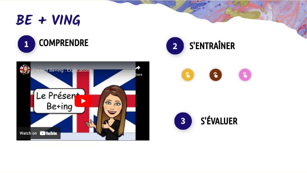 BE + Ving | Genially