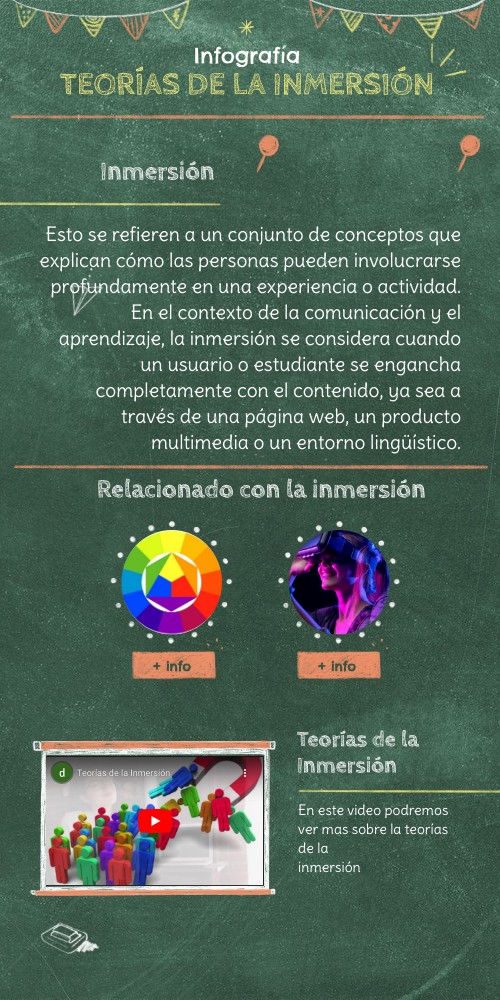 Infografía Teorías de la inmersión | Genially