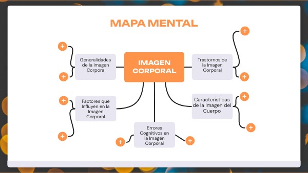 Mapa Mental Esquema Central
