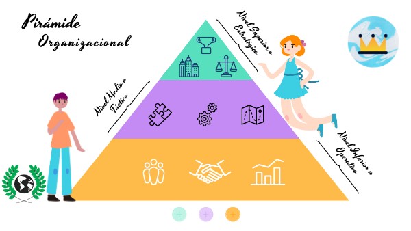 Pirámide Organizacional | Genially
